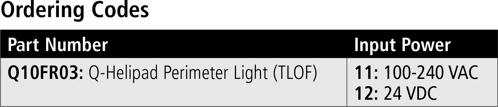 Q-Helipad Perimeter Light (TLOF) - Flight Light Inc.