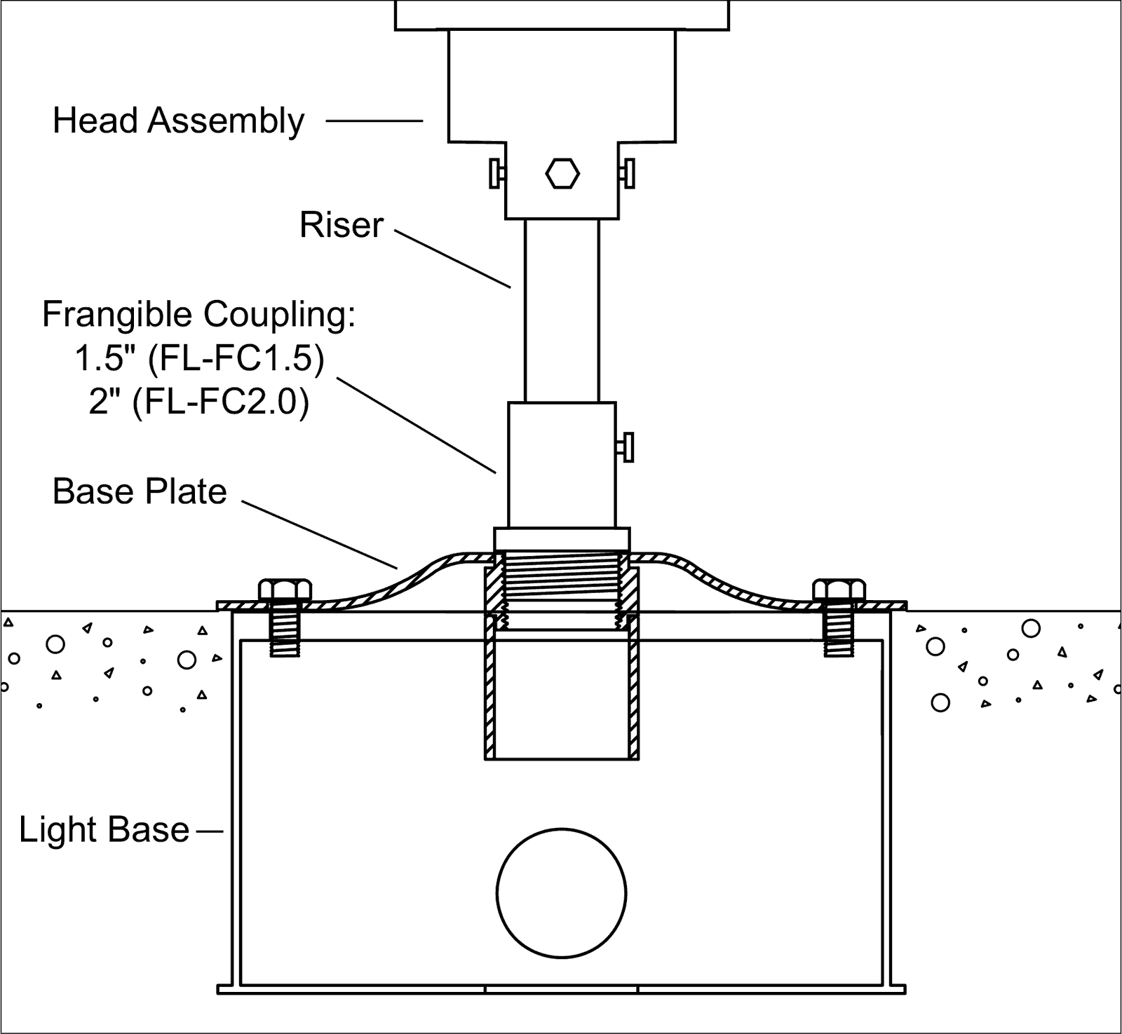 LED Heliport Perimeter Light - Flight Light Inc.