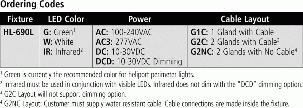 HL-690L LED Stainless Steel Helipad Semi-Flush Perimeter Inset Light ...
