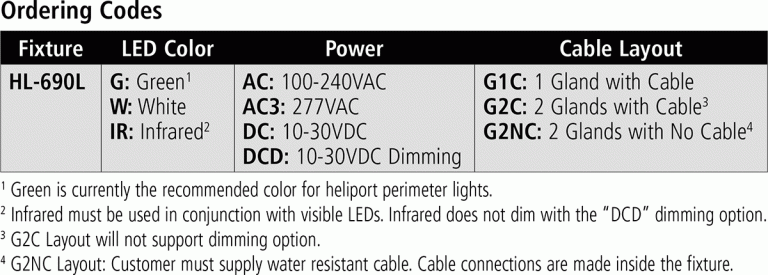 HL-690L LED Stainless Steel Helipad Semi-Flush Perimeter Inset Light ...
